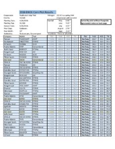 LEARN MORE - Axis Seed Direct