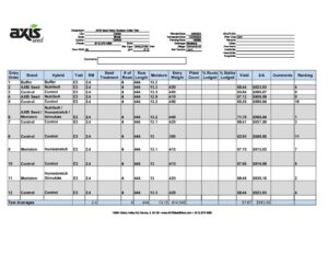 LEARN MORE - Axis Seed Direct