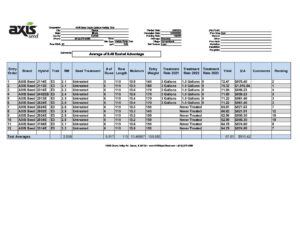 LEARN MORE - Axis Seed Direct